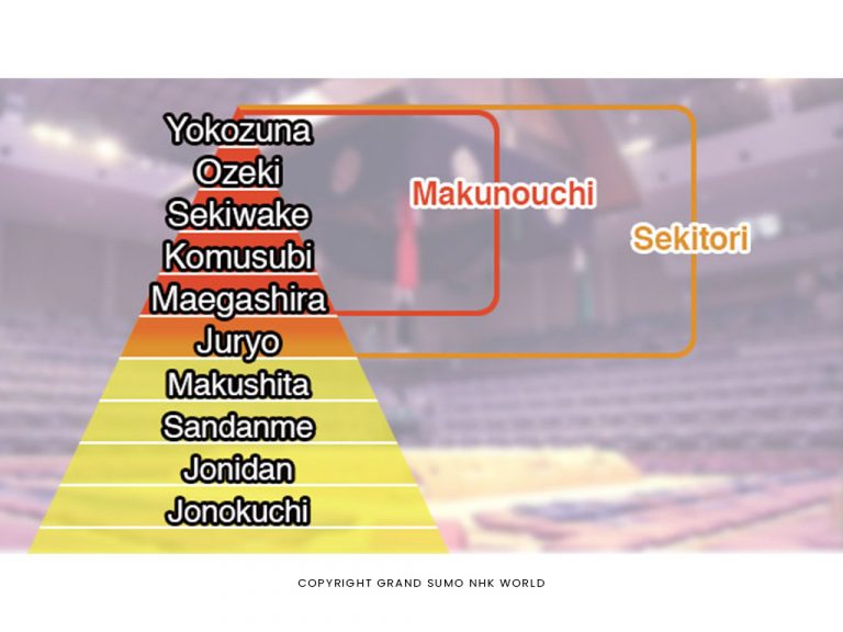 The Nagoya Grand Sumo Tournament For Beginners - Nagoya is not boring